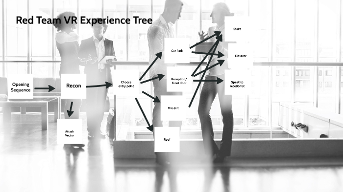 Red Team Experience Tree by Chloe Seaton (UK) on Prezi