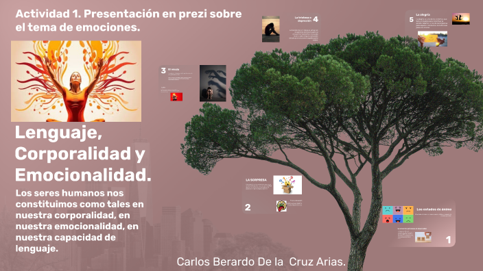 Lenguaje, Corporalidad y Emocionalidad. by CARLOS MARIO De la cruz ...