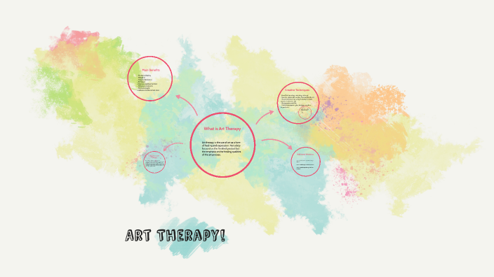 Art Therapy with Kids by brandi hatter on Prezi