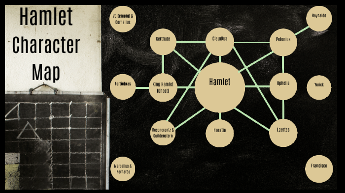 Hamlet Character Map by Alaina Lucret on Prezi