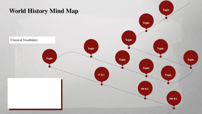 World History Mind Map by Erick Alima on Prezi