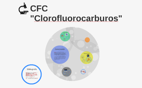 CFC "clorofluorocarburos" by Emiliano cvz on Prezi
