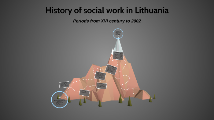 History of social work in Lithuania by D B on Prezi