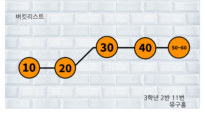 df by ubfr 유 on Prezi