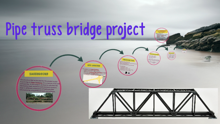 Pipe truss bridge project by Jade Lee on Prezi