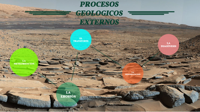 procesos geologicos externos by alicia vega lopez on Prezi