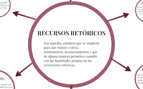 RECURSOS RETÓRICOS by Bryanda Bracamonte on Prezi