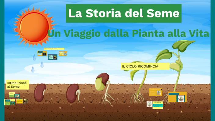 La Storia del Seme by CORRADO FILOMENA on Prezi