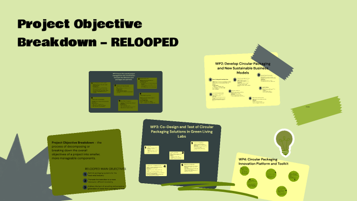 Project Objective Breakdown – RELOOPED by Z on Prezi