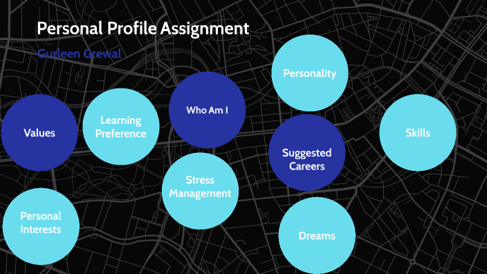 Personal Profile Assignment by Gurleen Grewal on Prezi