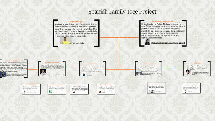 Spanish Family Tree Project by Andrew Casado on Prezi