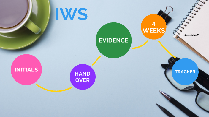 IWS by Jittaun Phillips on Prezi