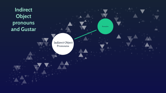 Indirect Object Pronouns and Gustar by kaylyn fairris on Prezi