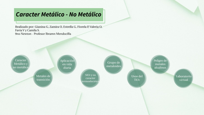 Caracter Metálico y No metálico by Estrella G on Prezi