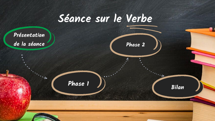 Séance Verbe by Elise Gicquel on Prezi
