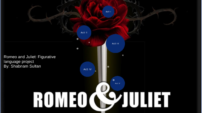 Romeo and Juliet: Figurative language project by Shabnam Sultan on Prezi