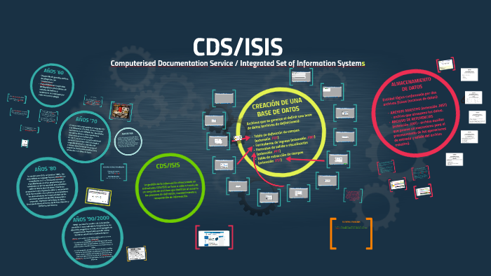 CDS/ISIS by Silvia G. on Prezi