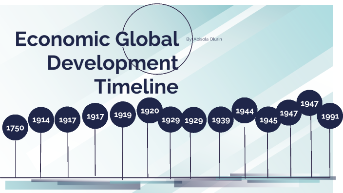 Contemporary Economic Global Development Timeline by Abisola Olurin on ...