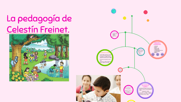 La pedagogía de Celestín Freinet by Daniela Alemán Moreno on Prezi