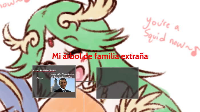 My Crazy family tree by Rayvon Senior on Prezi