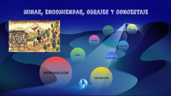 MINAS, ENCOMIENDAS, OBRAJES Y CONCERTAJE by Steven Cordova on Prezi