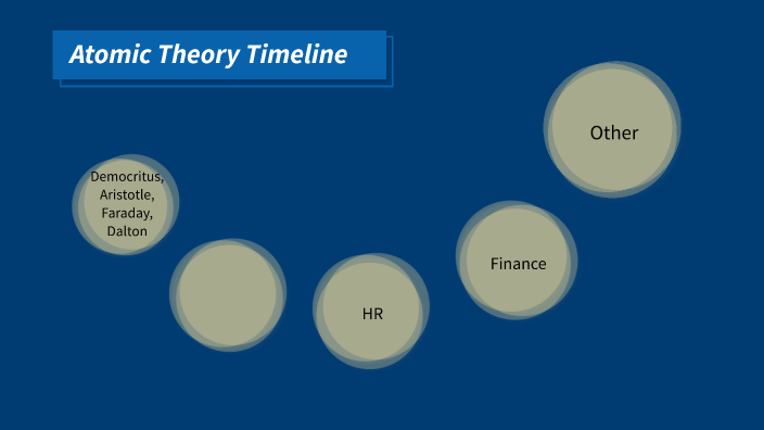 Atomic Theory Timeline By Brooke Bergman On Prezi