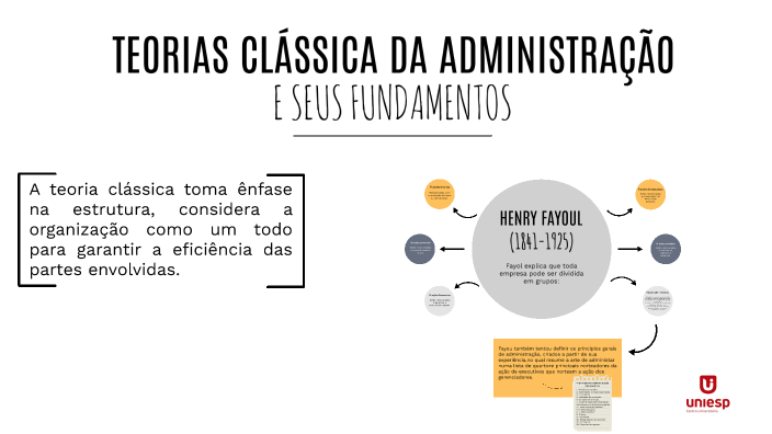 Teorias clássica da administração e seus fundamentos by Débora Sena on ...