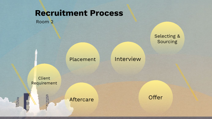 Recruitment Process by Mitchell Armstorng on Prezi