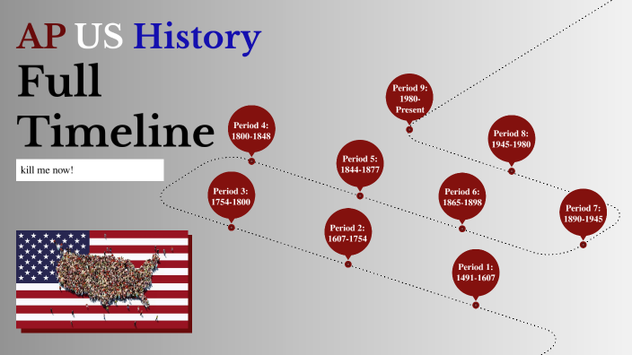 APUSH Full Timeline by Sage Nguyen on Prezi