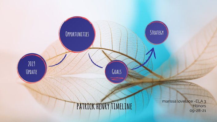 Informative Speech Visual Aid - marissa lovelace by Marissa Lovelace on ...