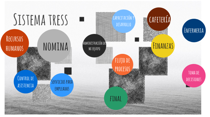 Sistema Tress by Angel Castro on Prezi