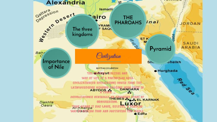 How We Express Ourselves by Arnav Jindal on Prezi