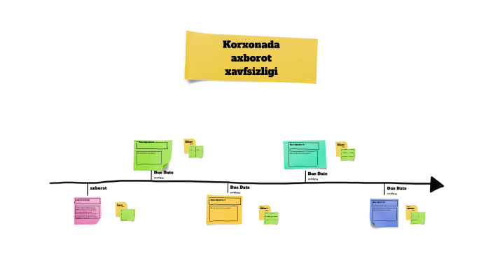 korxona faoliyatida axborot xavfsizligi by xushndbek fayzulayev on Prezi