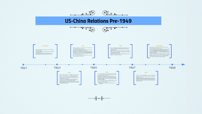 China-US relations timeline by David Zaro on Prezi