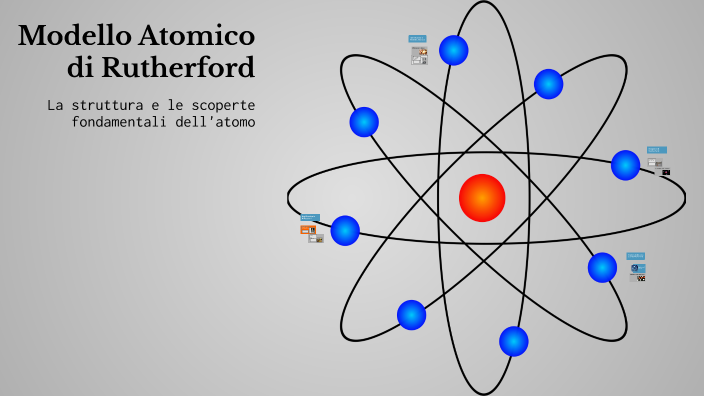 Modello Atomico di Rutherford by AnDrE GAMES on Prezi