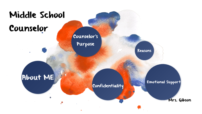 Middle School Counselor Introduction by Lindsay Shuler on Prezi