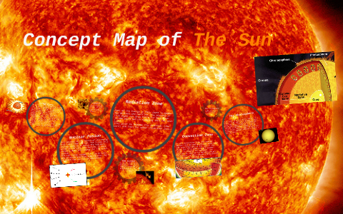 Concept Map of The Sun by Emily Marshall on Prezi