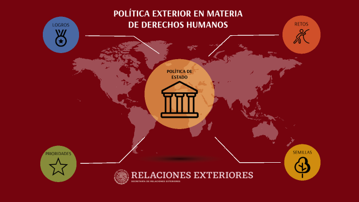 RDL. DGDHD. REC by Taylor Bauer on Prezi