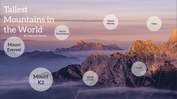 Prezi Assignment: Tallest Mountains by Hannah Brown on Prezi