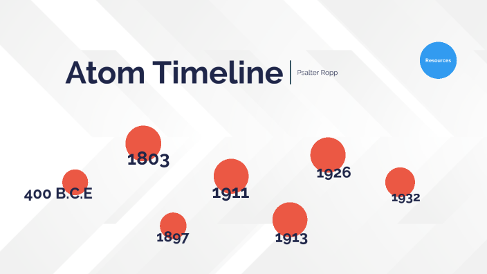 Atom Timeline by Psalter Ropp on Prezi