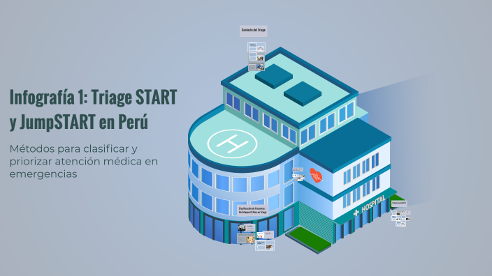 Infografía 1: Triage START y JumpSTART en Perú by Dayana Perez on Prezi