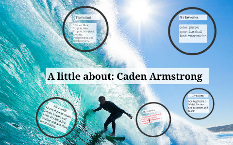 A little about: Caden Armstrong by caden armstrong on Prezi