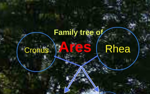 Family tree of Ares by Wesley Romer on Prezi