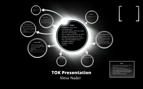 TOK Presentation by Alexa Nader on Prezi