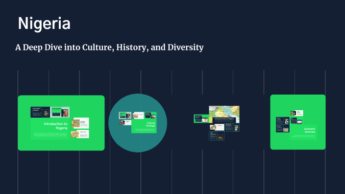 Exploring Nigeria by Lydia Tretow on Prezi