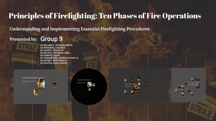 Principles of Firefighting: Ten Phases of Fire Operations by Bolinget ...