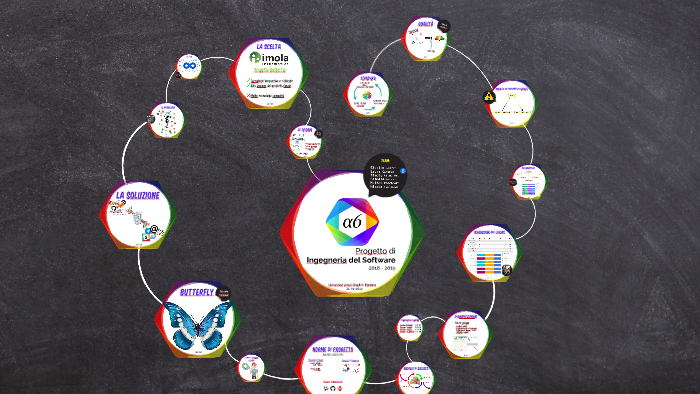 AlphaSix - Presentazione RR by C V on Prezi