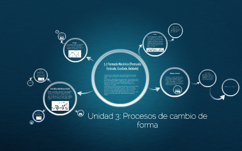 Unidad 3: Procesos de cambio de forma by Luis Humberto Acosta Flores on ...