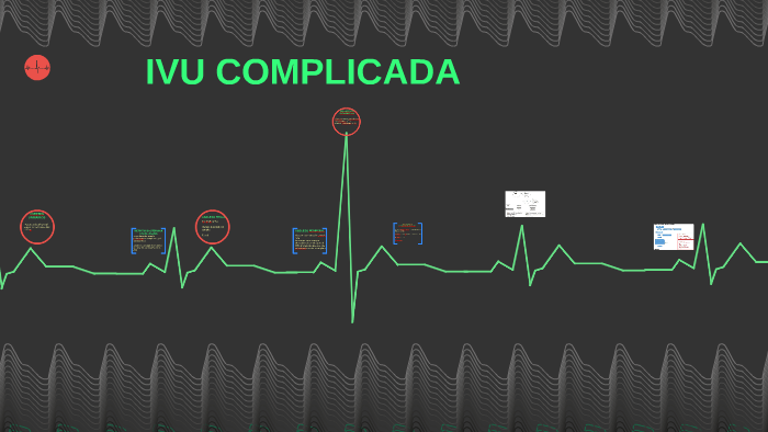 IVU COMPLICACIONES by Camilo Guerrero on Prezi
