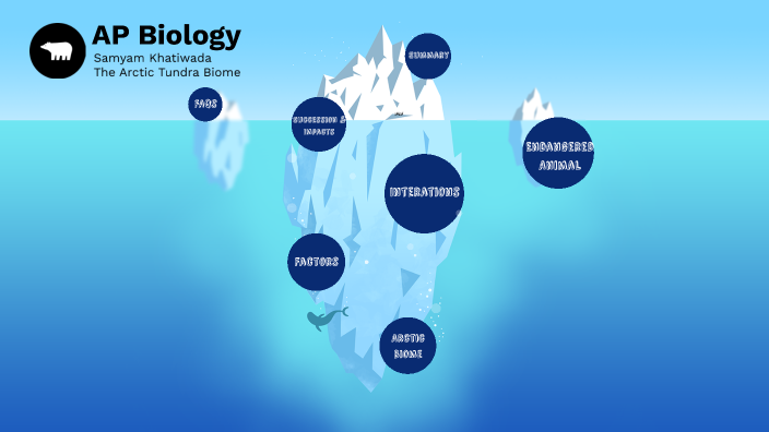 AP Biology Project by SAMYAM KHATIWADA on Prezi